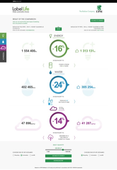 Label Life helps to show sustainable options - Digital Labels & Packaging