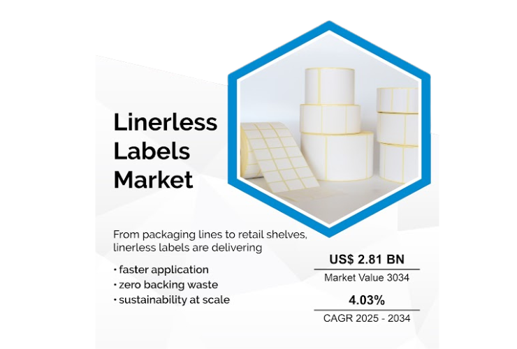 Linerless labels market to hit $2.81 billion - Digital Labels & Packaging