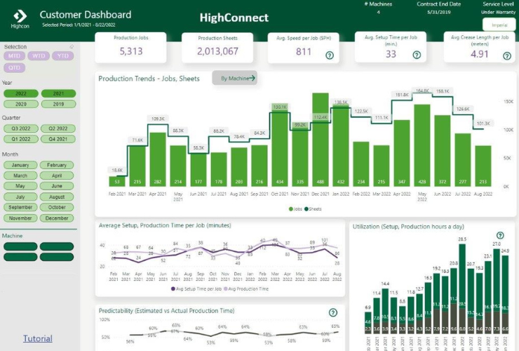 Highcon adds performance reporting platform - Digital Labels & Packaging