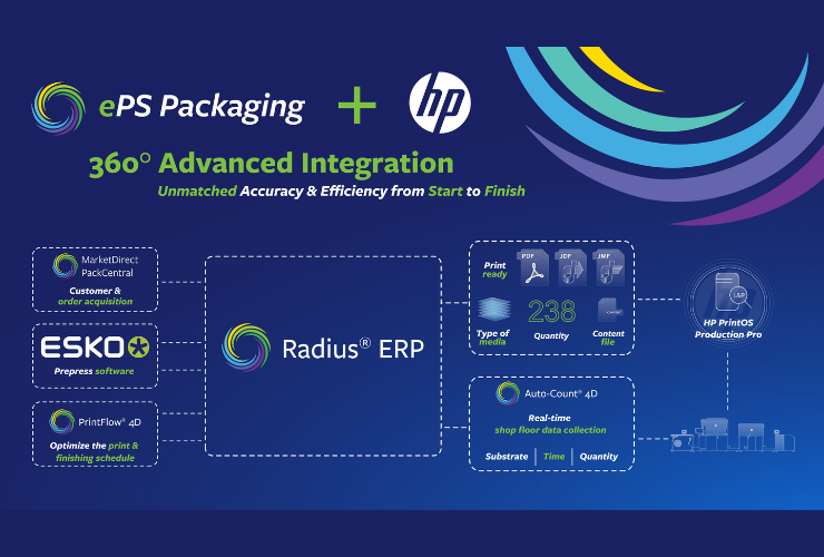 Integration and automation webinar catchup - Digital Labels & Packaging