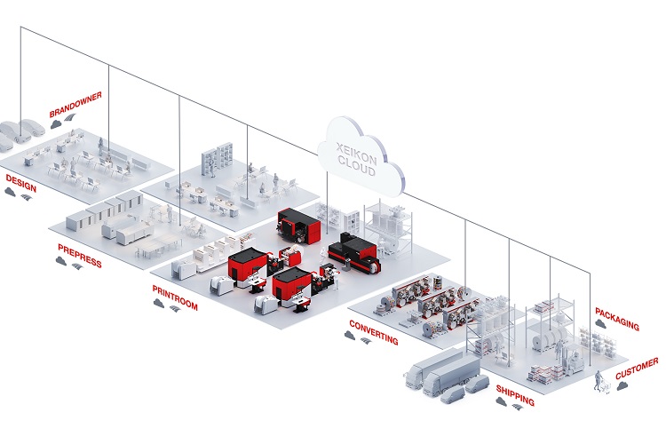 Xeikon strengthens service offer in North America - Digital Labels ...